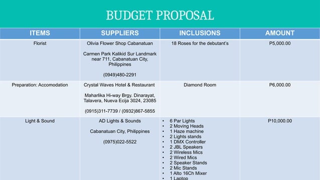 Debut in Event Management Powerpoint (ash) | PPTX