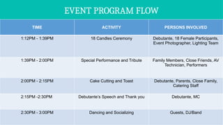 Debut in Event Management Powerpoint (ash) | PPTX