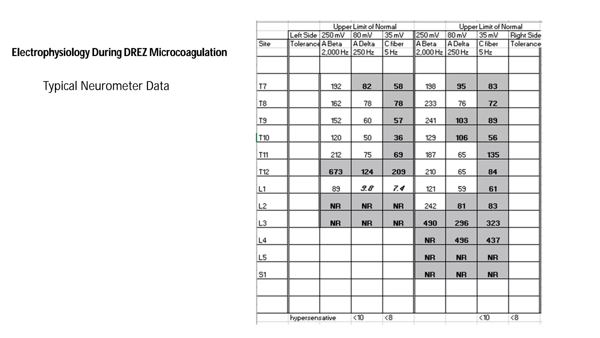 The Role of Electrophysiology During Dorsal Root Entry Zone ...
