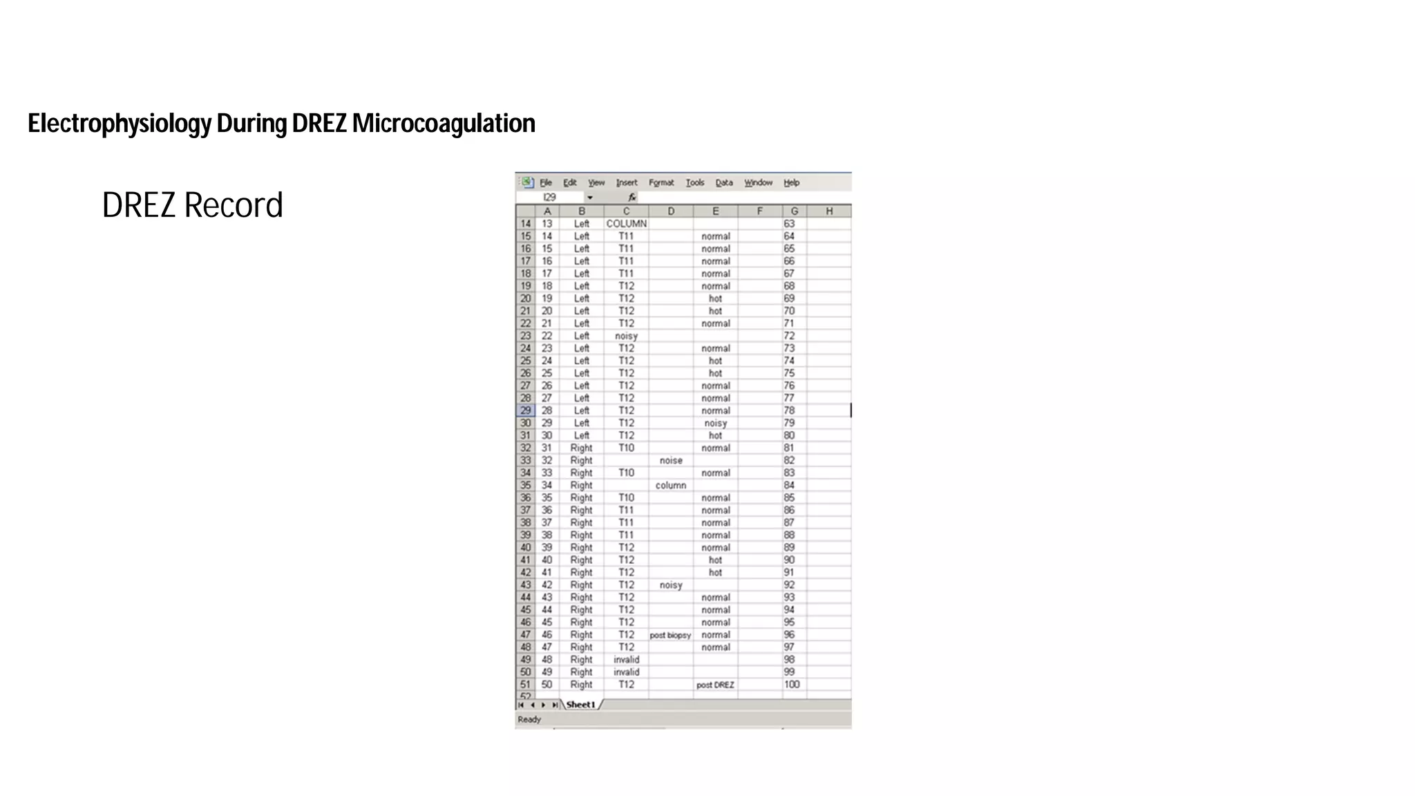 The Role of Electrophysiology During Dorsal Root Entry Zone ...