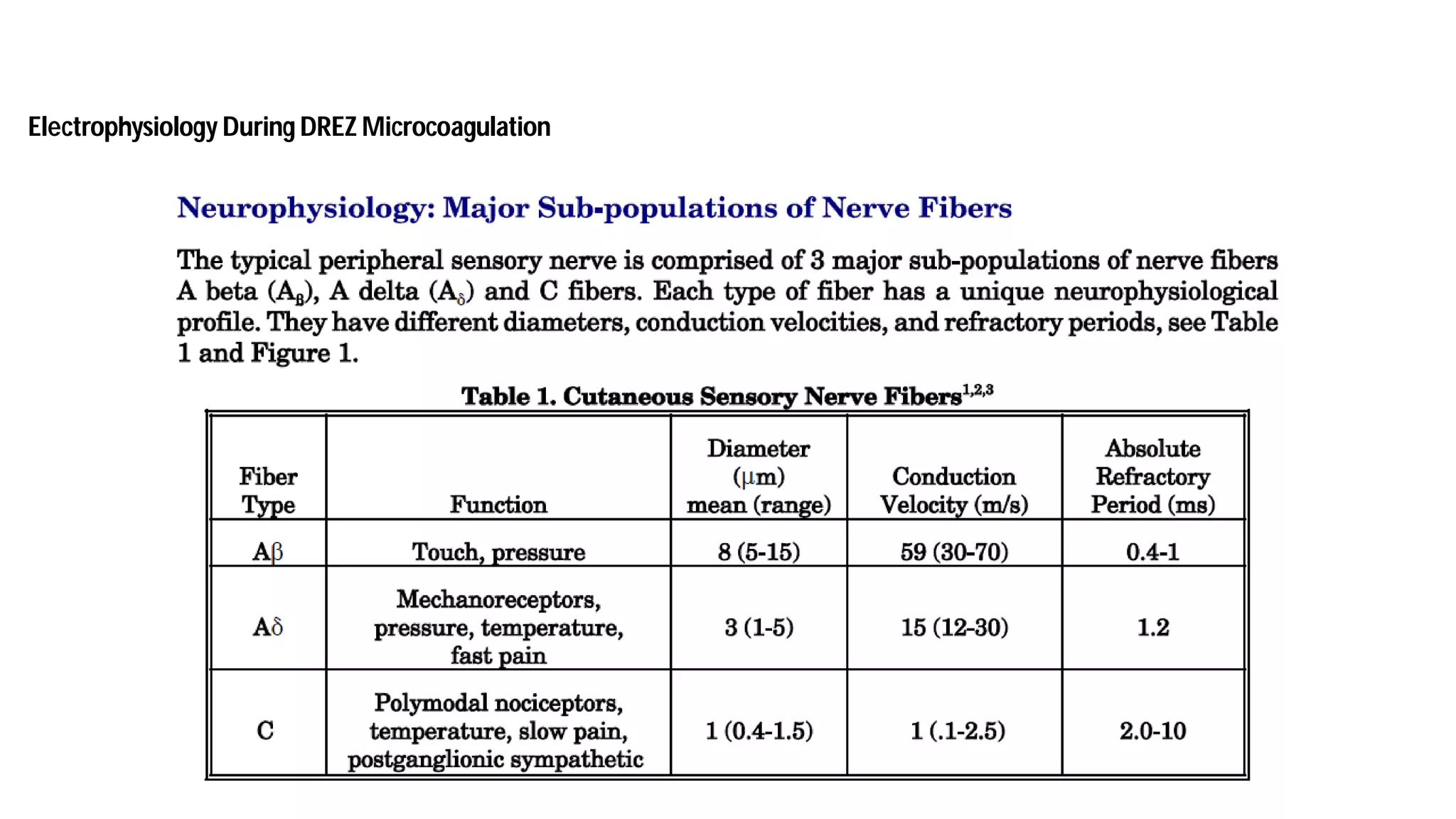 The Role of Electrophysiology During Dorsal Root Entry Zone ...