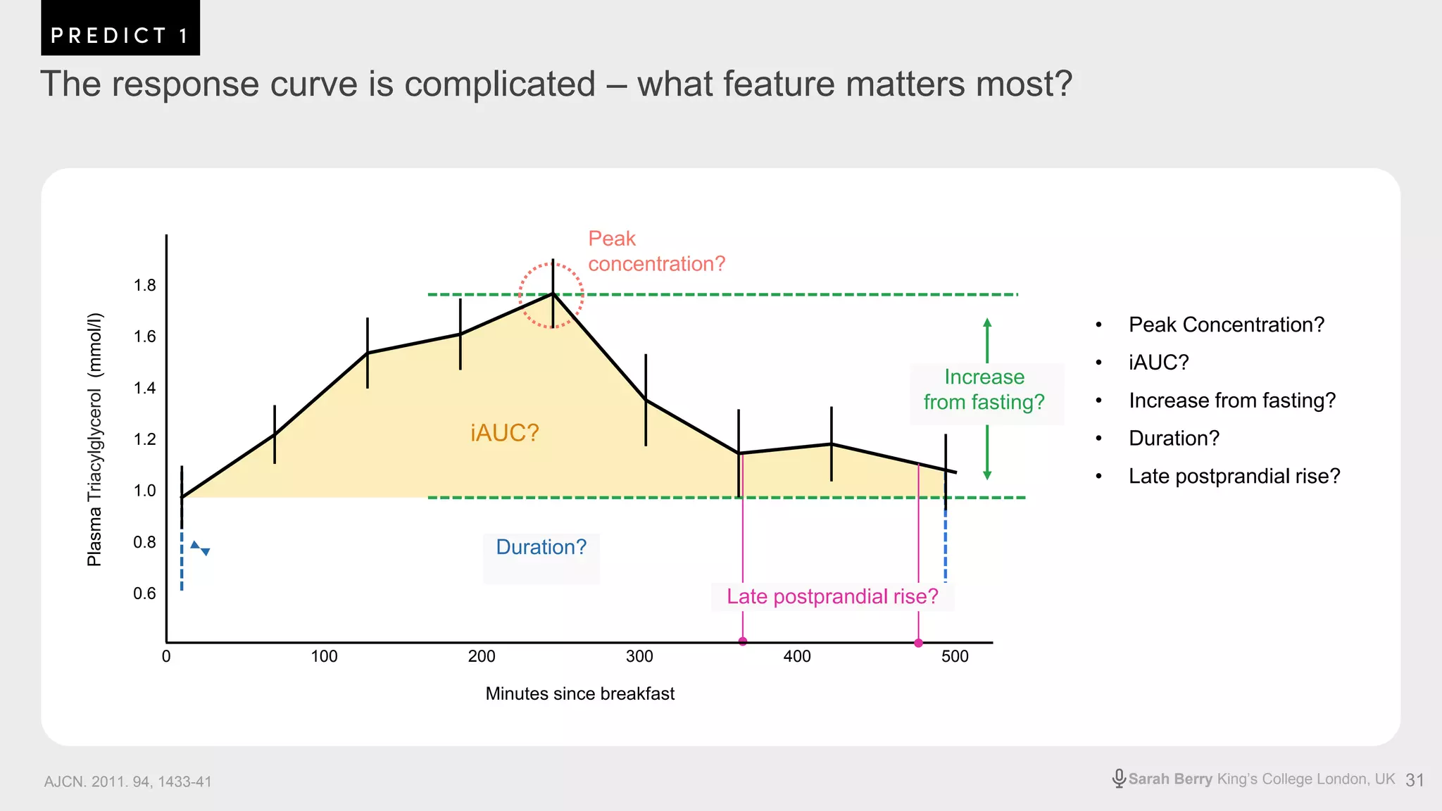 PREDICT Study ASN Presentation June 2020 | PPT