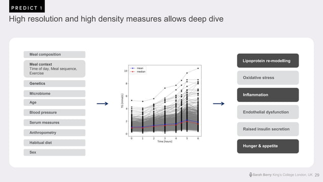 PREDICT Study ASN Presentation June 2020 | PPT