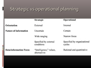 Strategic Planning | PPT