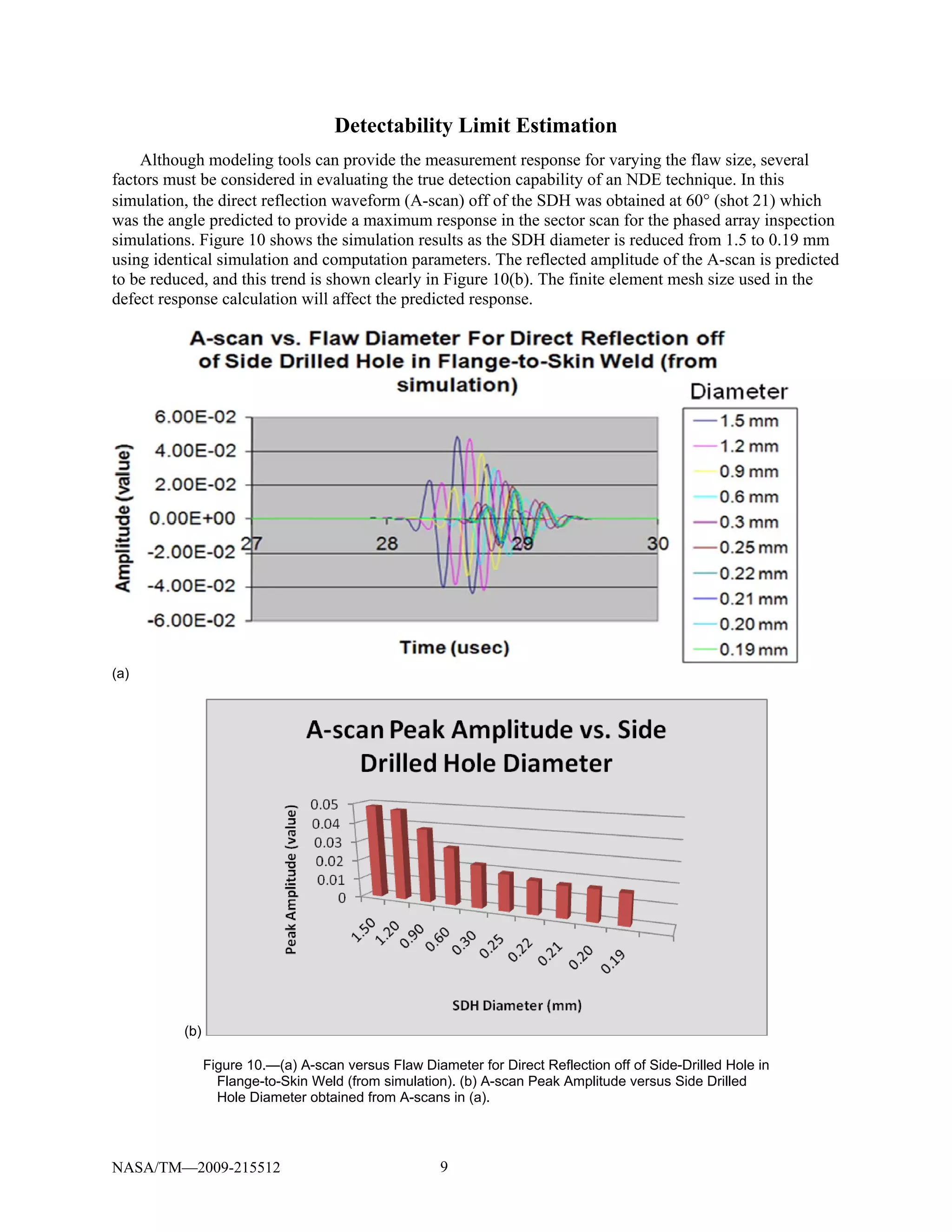 PAUT Inspection Simulation of Welds at NASA | PDF