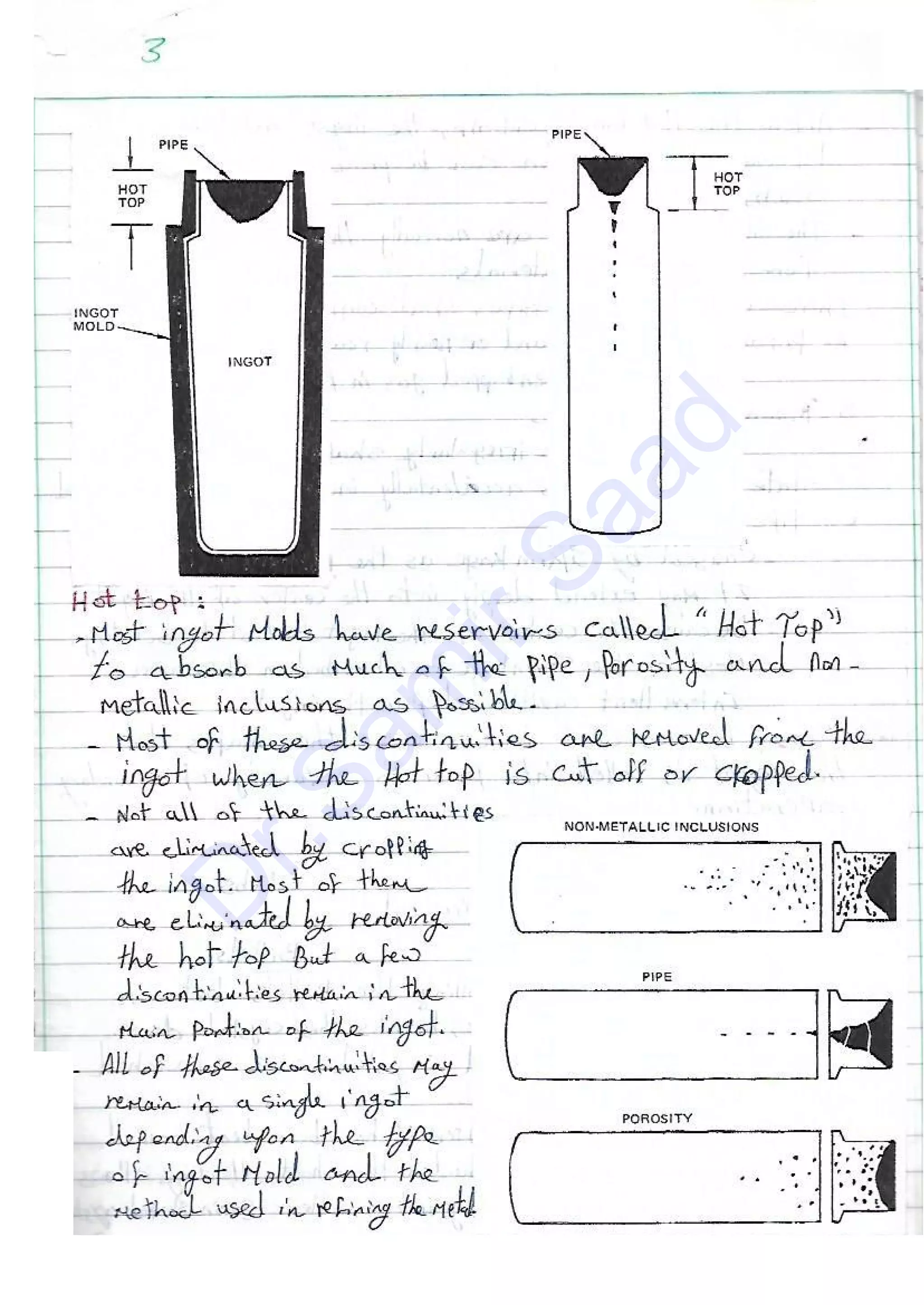 ASNT Basic Level III Notes Part II- Dr. Samir Saad (Handwriting) | PDF