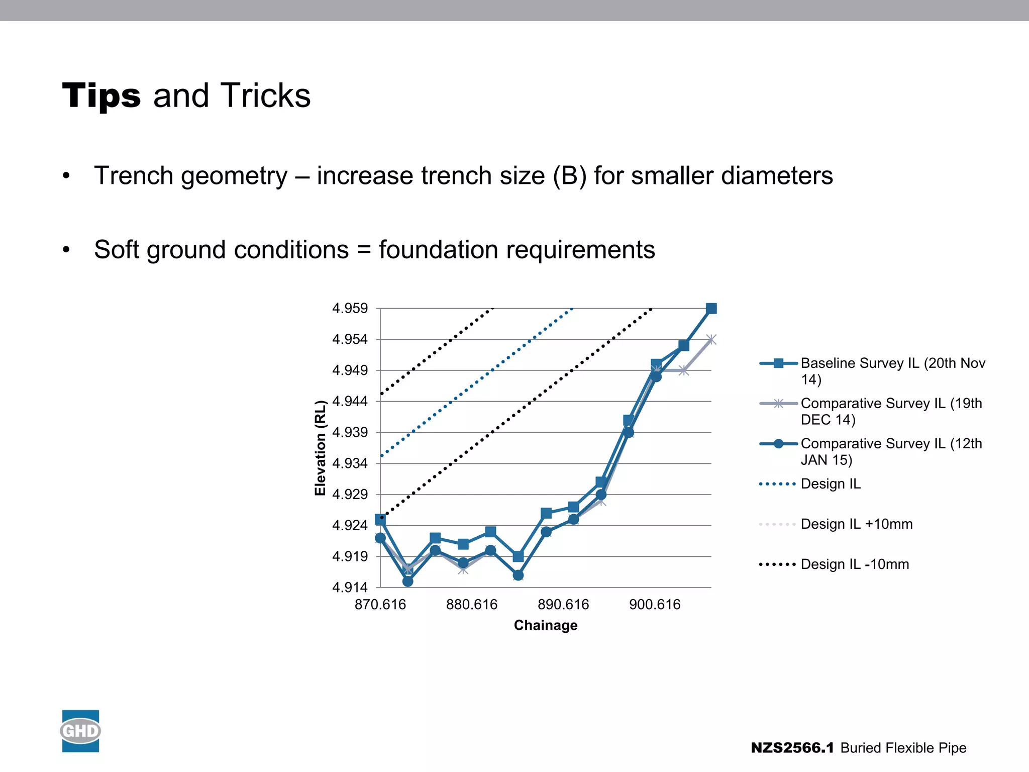 AS_NZS2566 Presentation.pptx