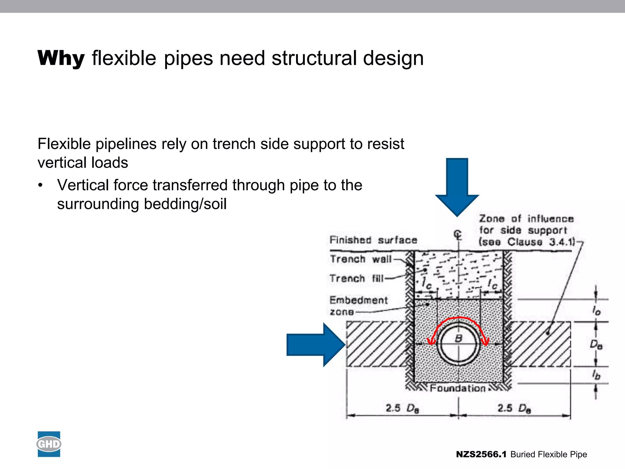 AS_NZS2566 Presentation.pptx