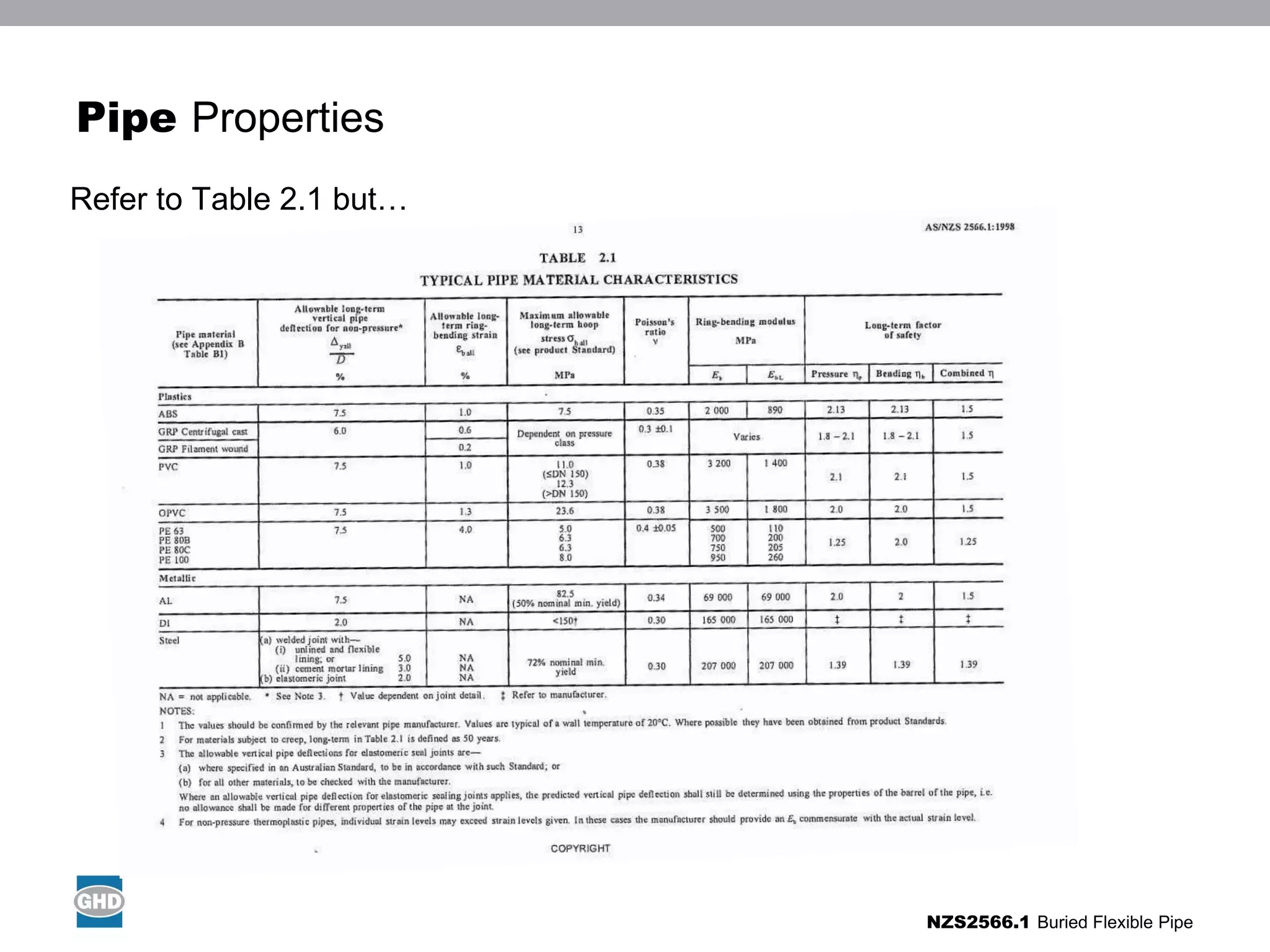 AS_NZS2566 Presentation.pptx