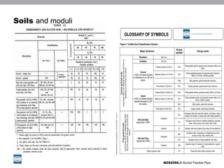 AS_NZS2566 Presentation.pptx