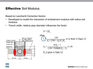 AS_NZS2566 Presentation.pptx