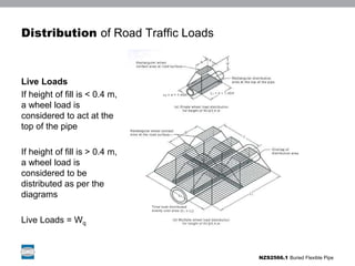 AS_NZS2566 Presentation.pptx