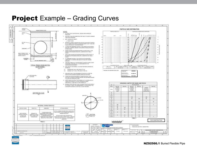 AS_NZS2566 Presentation.pptx