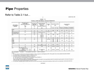 AS_NZS2566 Presentation.pptx