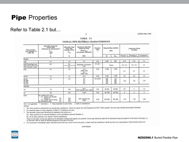 AS_NZS2566 Presentation.pptx