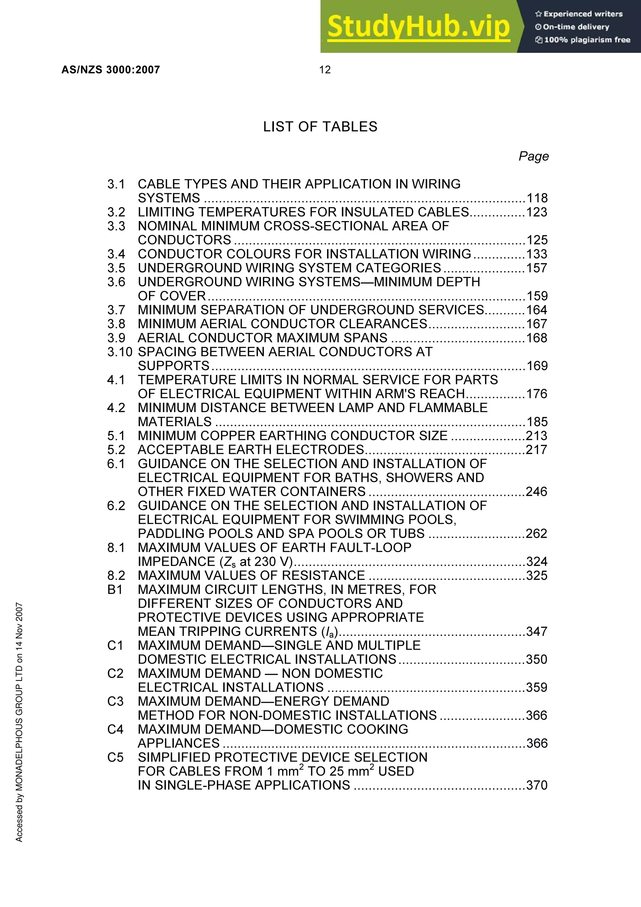 AS NZS AS NZS 3000 2007 Wiring Rules | PDF