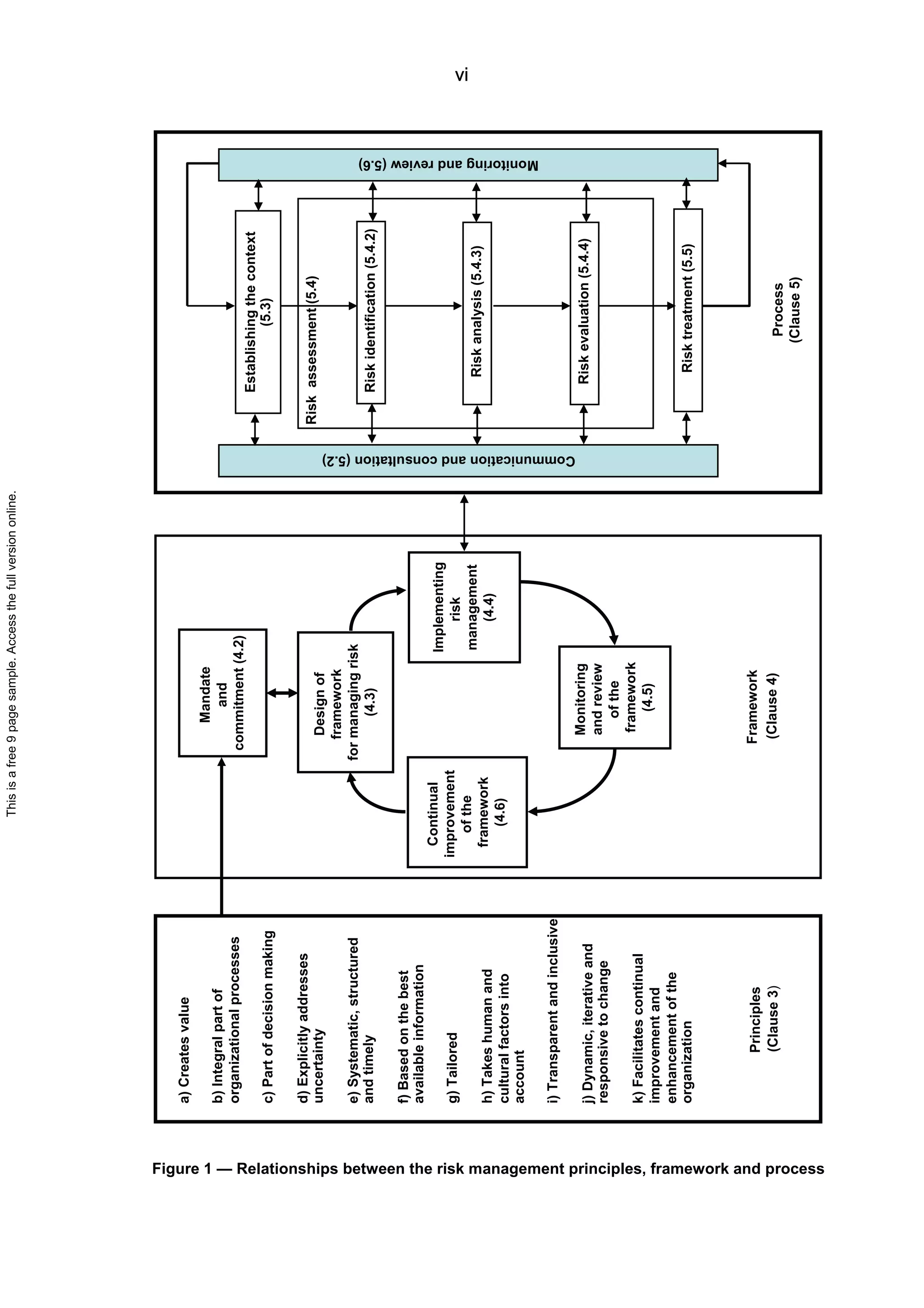 As nzs iso 31000 2009 risk management - principles and guidelines | PDF