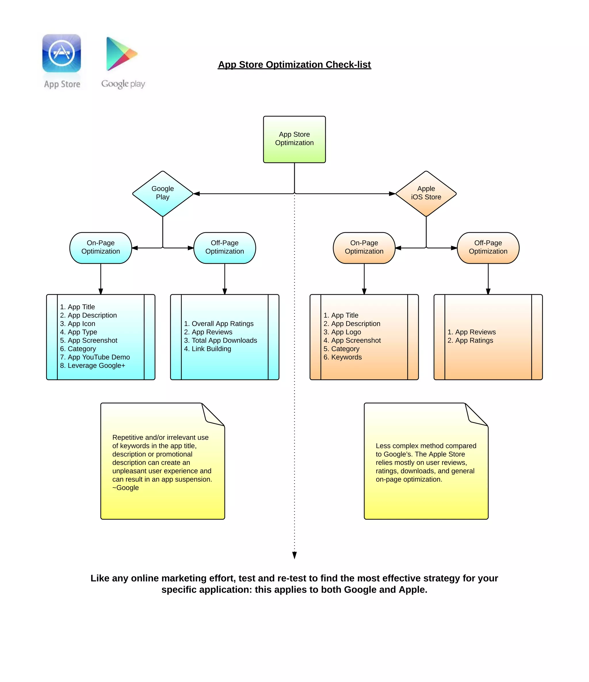 App Store Optimization - Tips & Techniques | PDF App Store Optimization - Tips & Techniques | PDF