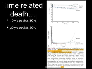 ASO: ARTERIAL SWITCH OPERATION | PPTX
