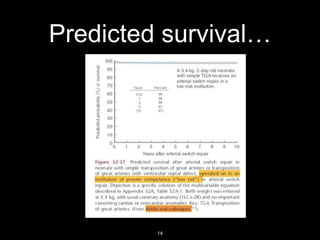 ASO: ARTERIAL SWITCH OPERATION | PPTX