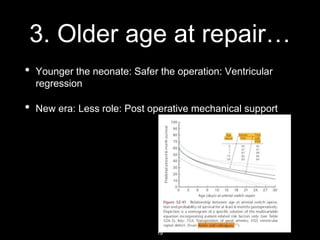 ASO: ARTERIAL SWITCH OPERATION | PPTX