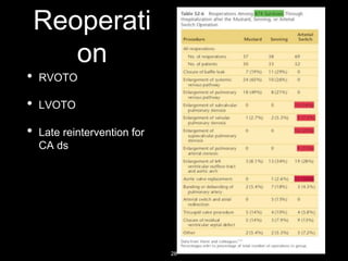 ASO: ARTERIAL SWITCH OPERATION | PPTX