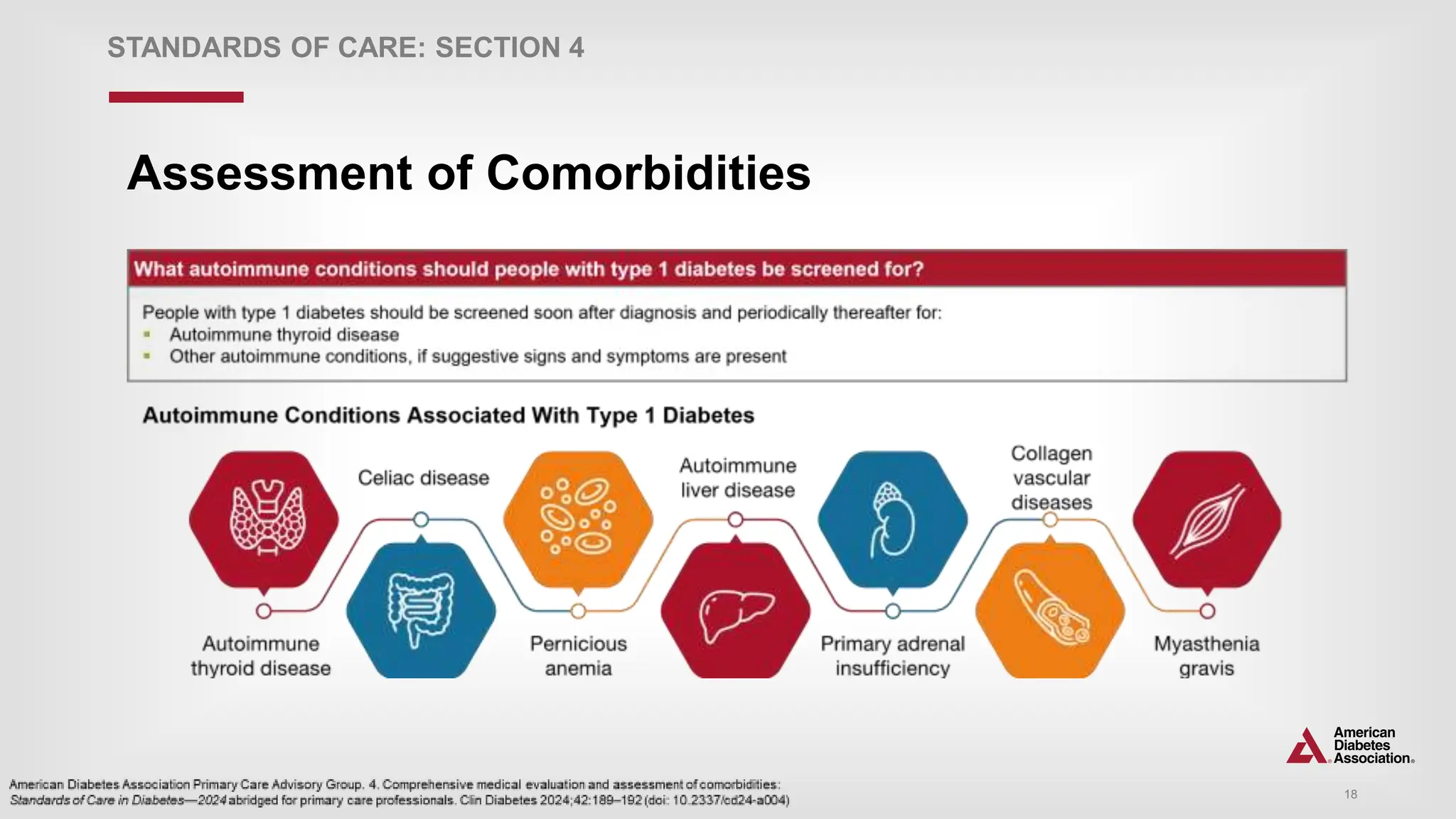 Summary of Revisions: Standards of Care in Diabetes—2024 | PPTX