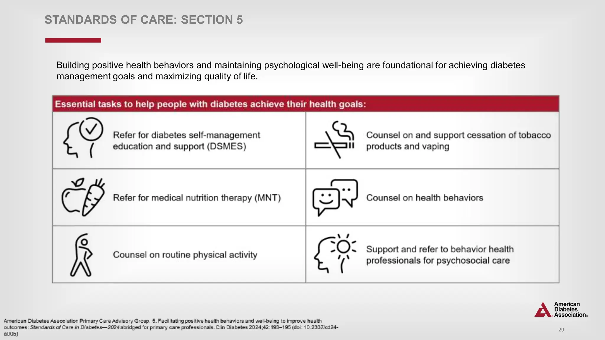 Summary of Revisions: Standards of Care in Diabetes—2024 | PPTX