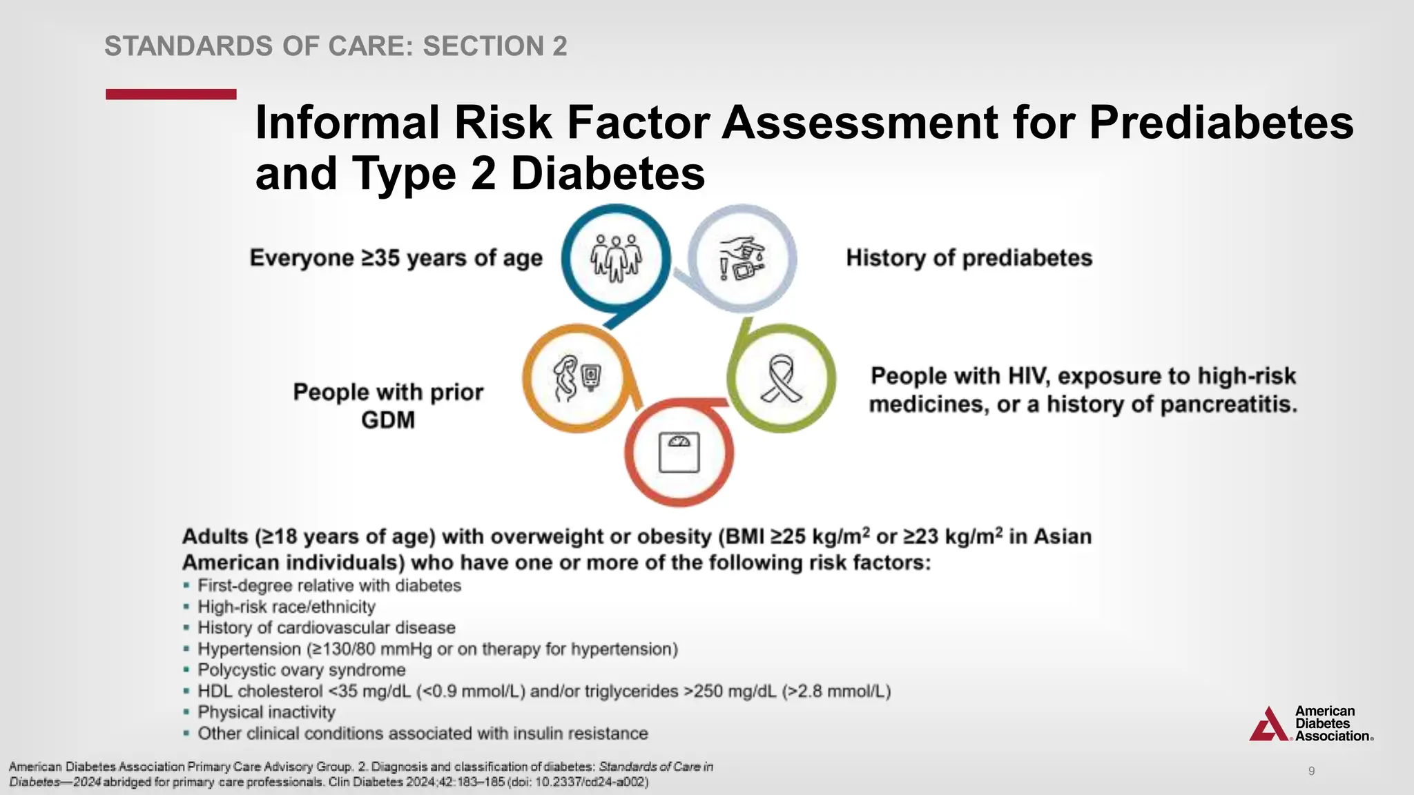 Summary of Revisions: Standards of Care in Diabetes—2024 | PPTX