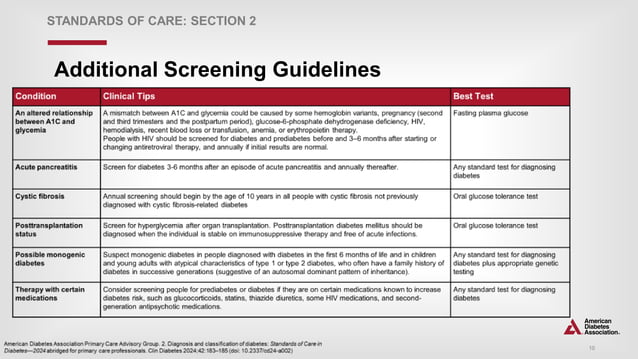 Summary of Revisions: Standards of Care in Diabetes—2024 | PPTX