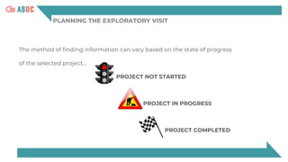 ASOC2324 EN - Planning the Monitoring Visit | PPT