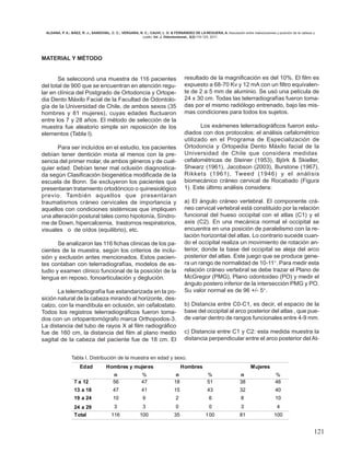 Asociacion_entre_Maloclusiones_y_Posicion_de_la_Ca.pdf