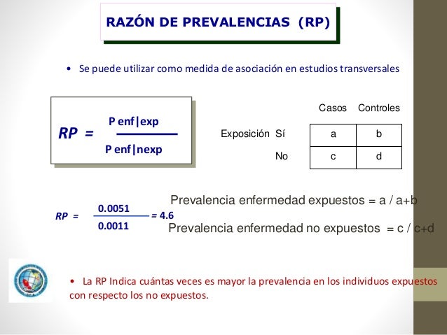 Asociaciones e impacto epidemiologico