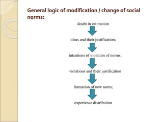 (A)social internet projects as modulators of social reality | PPT ...