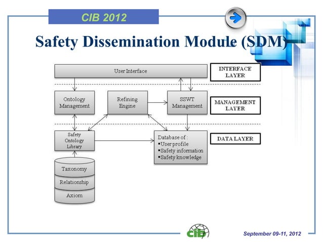 A social network model for construction safety knowledge sharing | PDF