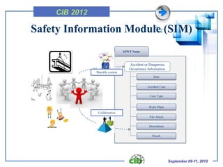 A social network model for construction safety knowledge sharing | PDF