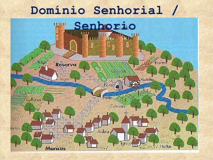 Dominio Dos Reis Dominadores