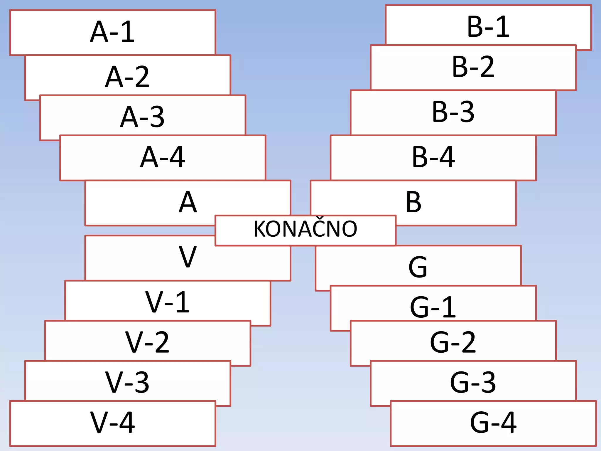 Osnovne razlike između gljiva, biljaka i životinja | PPTX