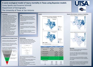 A socio ecological model of injury mortality in Texas using Bayesian ...