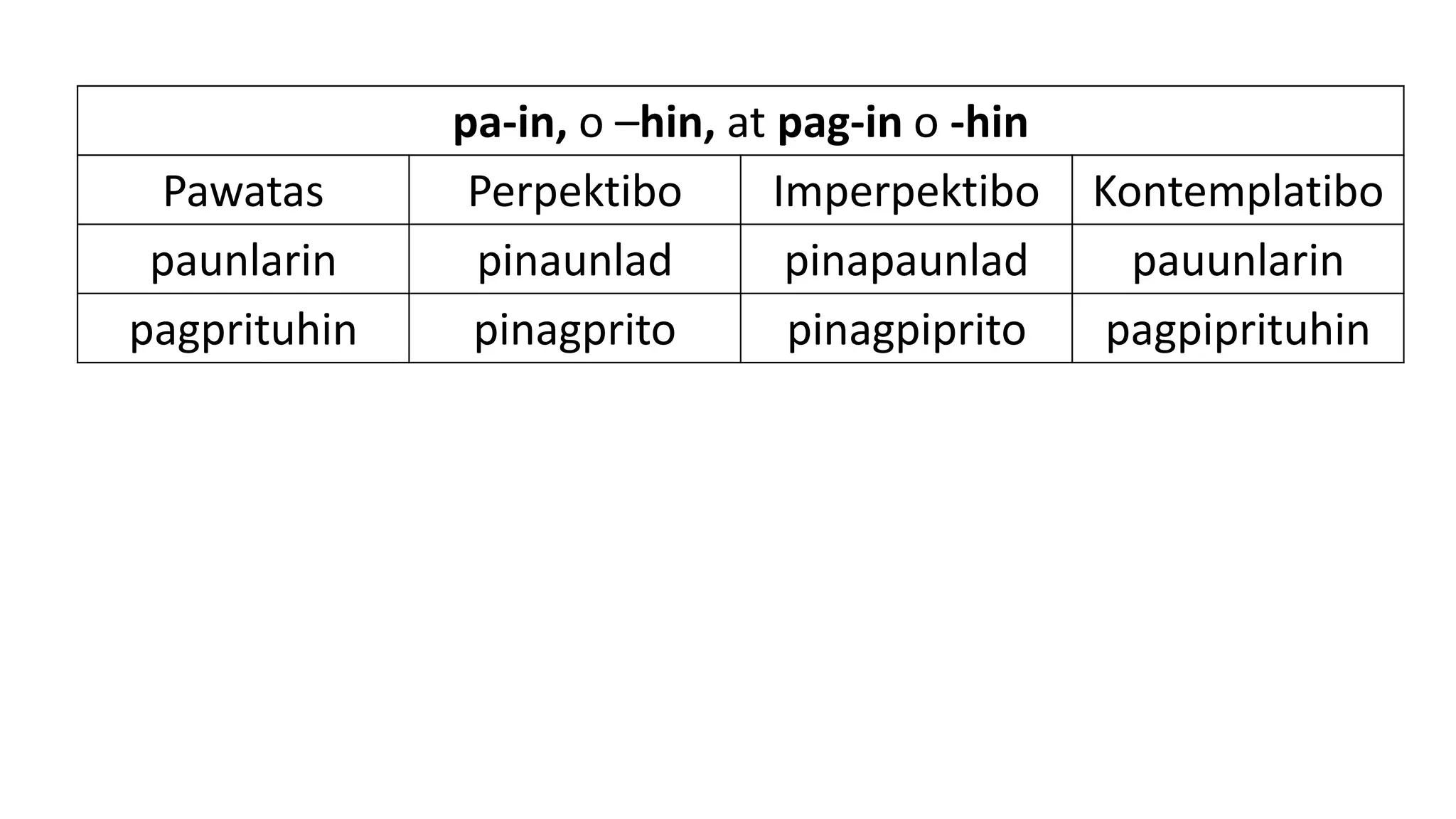 Aspekto ng pandiwa.pptx