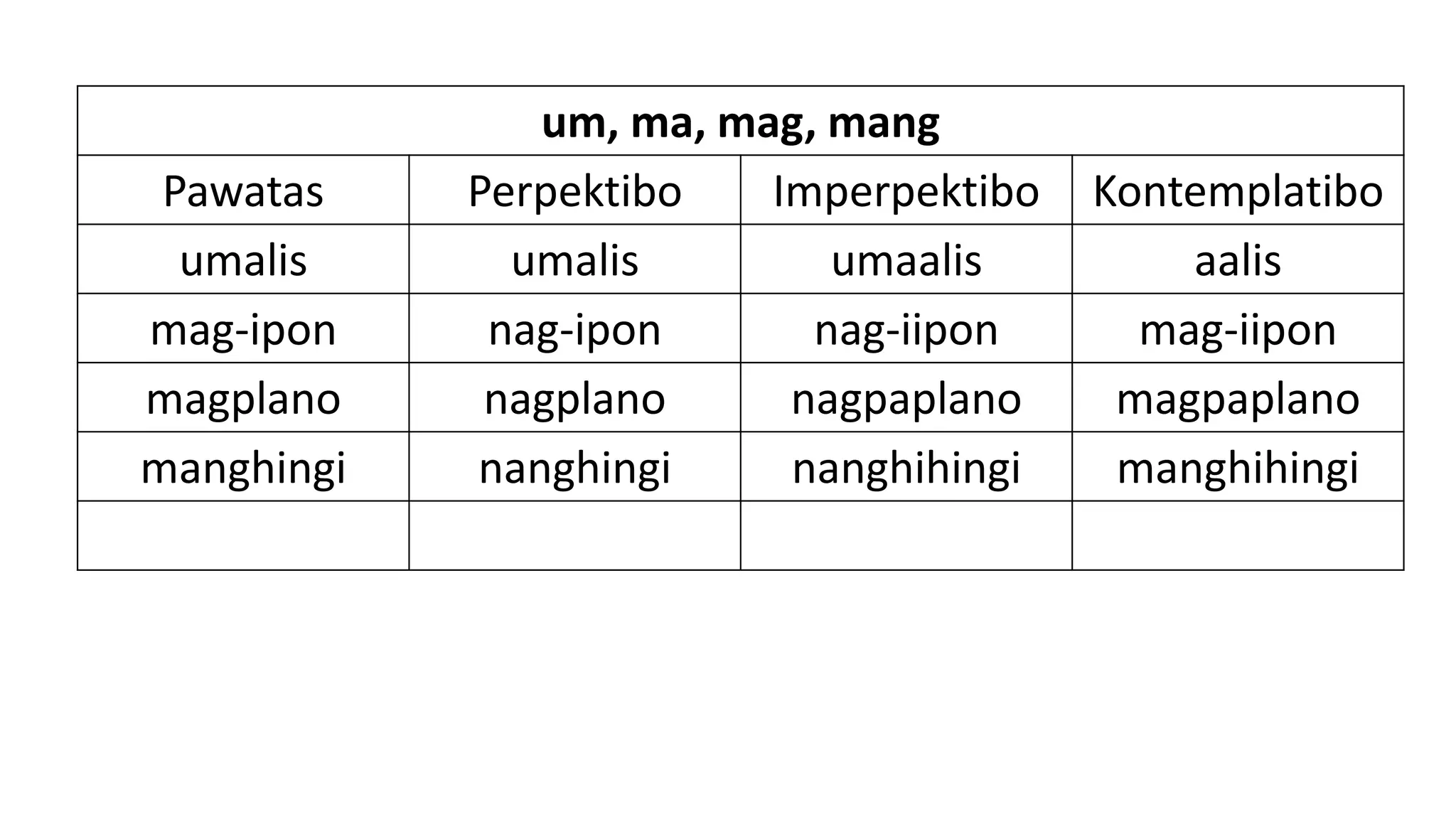 Aspekto ng pandiwa.pptx