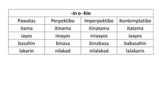 Aspekto ng pandiwa.pptx