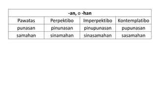 Aspekto ng pandiwa.pptx