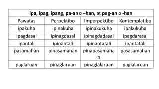 Aspekto ng pandiwa.pptx