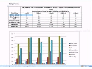 A Soft-Error-Resilient.pptx