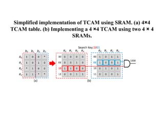 A Soft-Error-Resilient.pptx