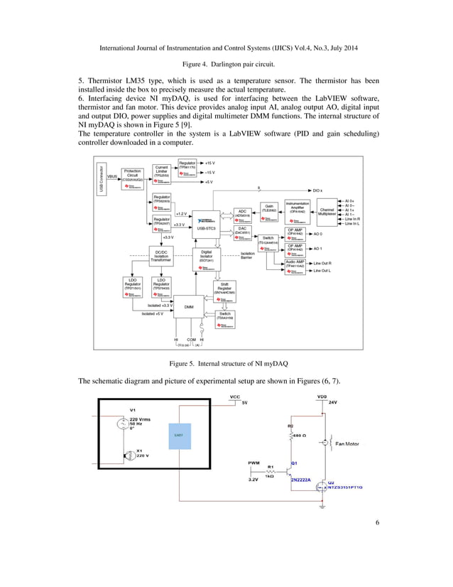 A software based gain scheduling of pid controller | PDF