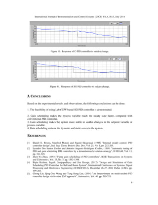 A software based gain scheduling of pid controller | PDF