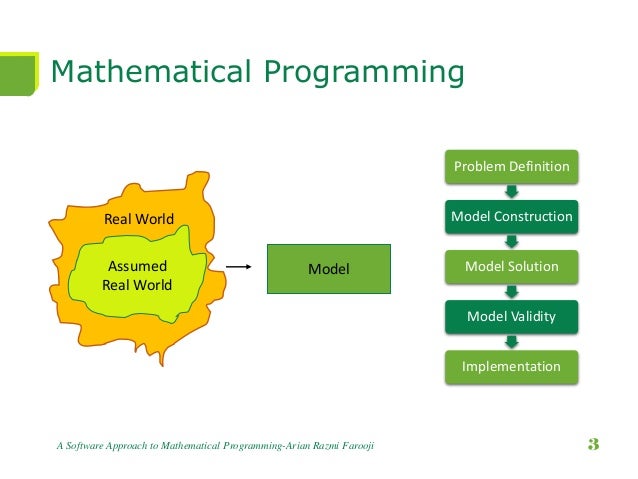 A Software Approach To Mathematical Programming
