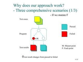 A software fault localization technique based on program mutations | PPT